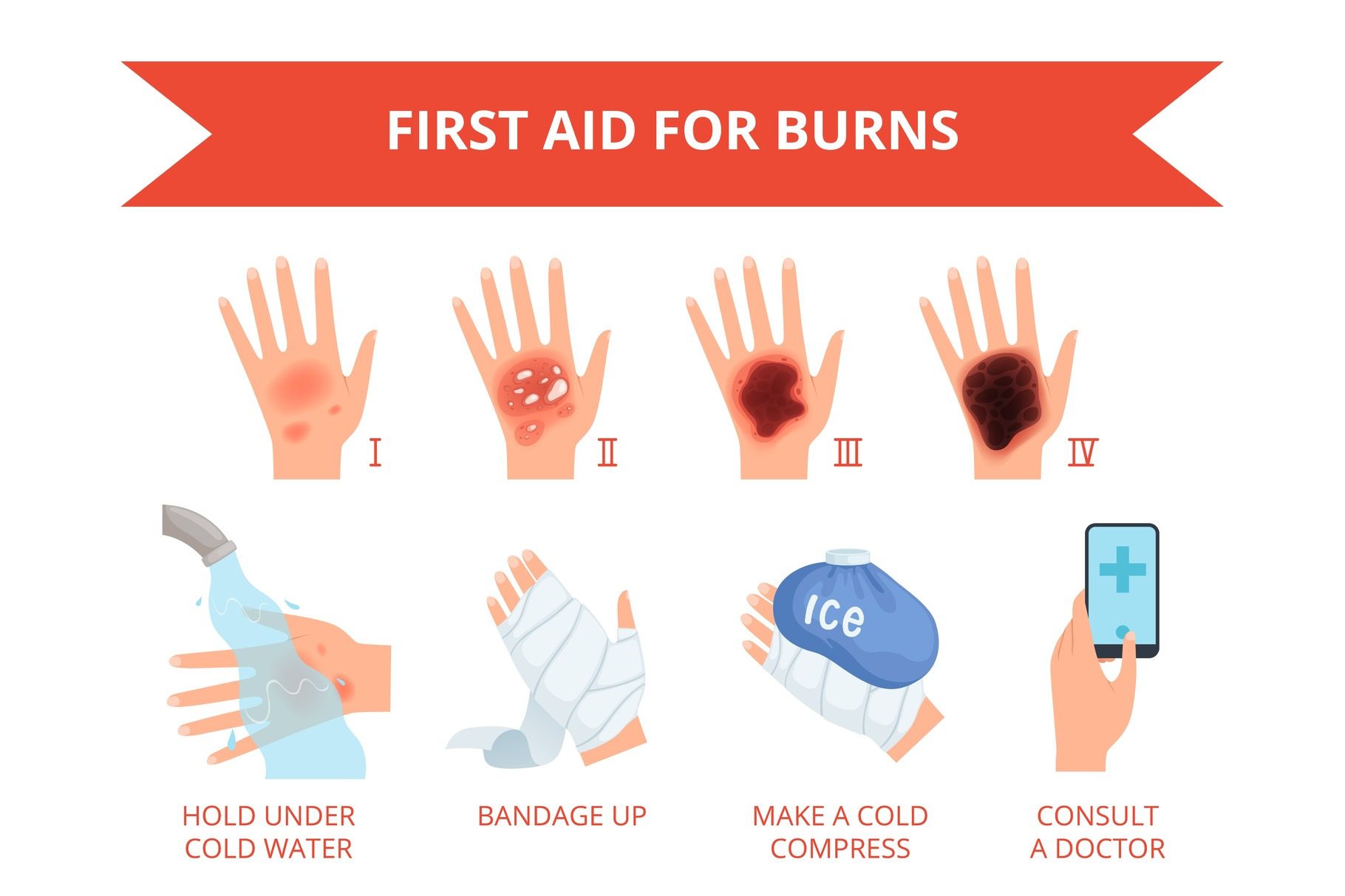 Burn skin. First treatment human, a Graphic by Onyx