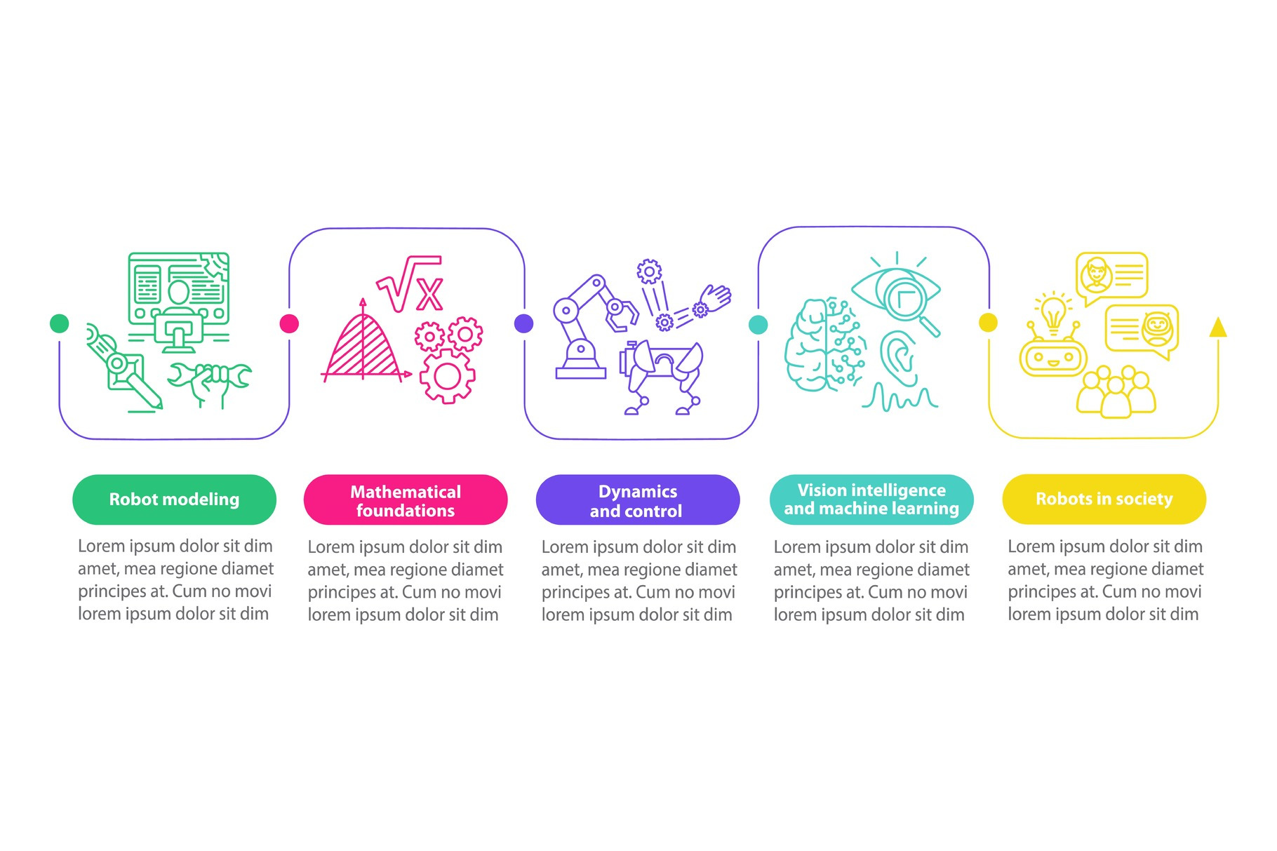 Robotics courses vector infographic, a Templates & Theme by bsd studio