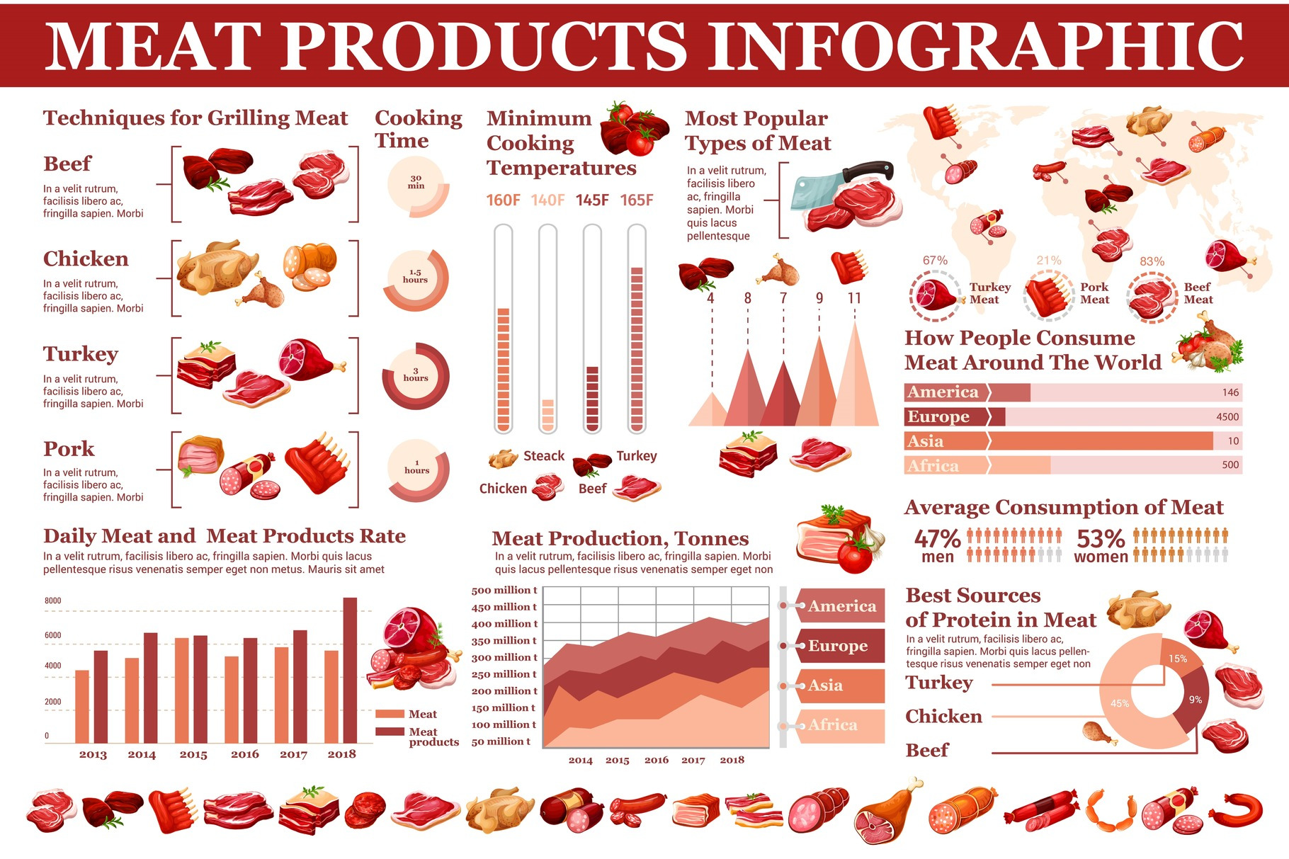 Meat products, butchery infographic | Food Illustrations ~ Creative Market