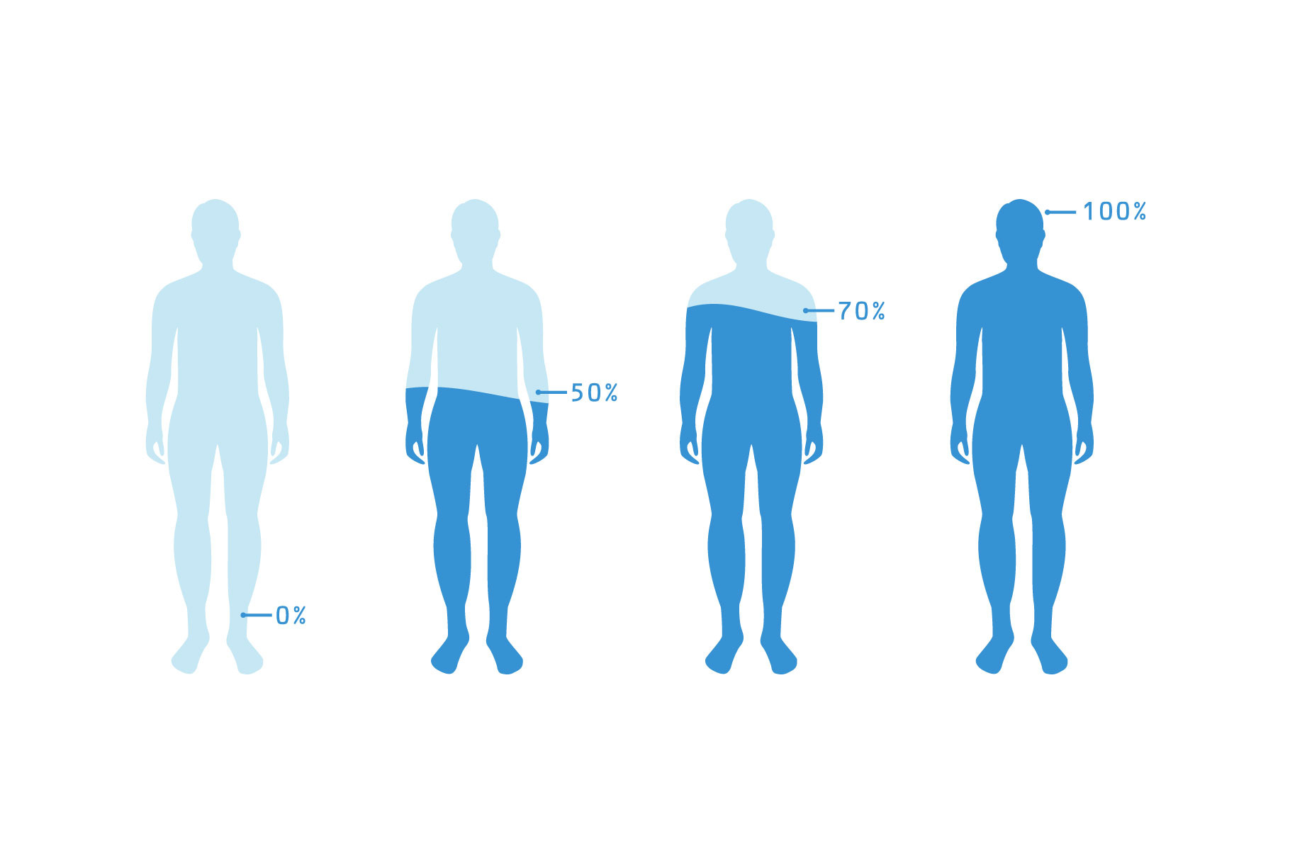 Water balance | Icons ~ Creative Market