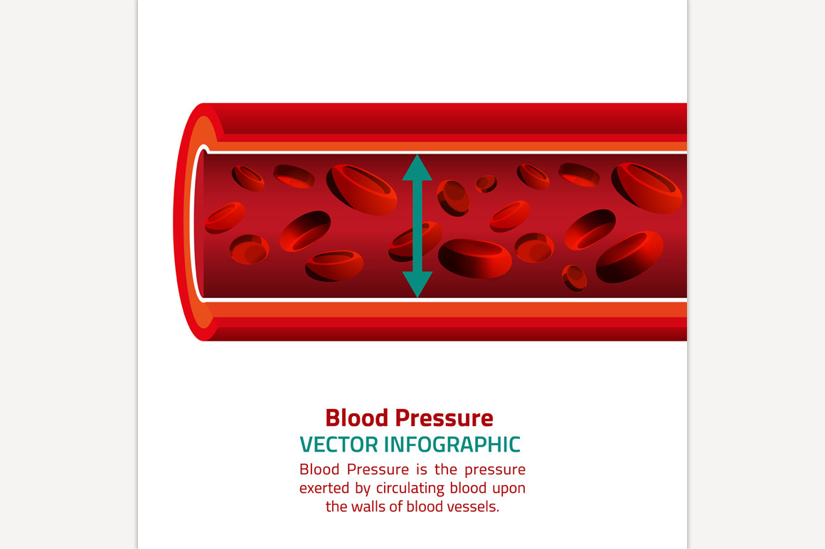 Blood Pressure Infographic, a Healthcare Illustration by Anna's Shop ...