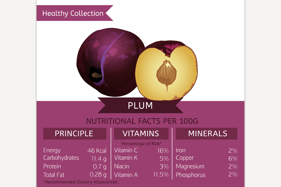 Plum Nutritional Facts, a Food Illustration by Anna's Shop