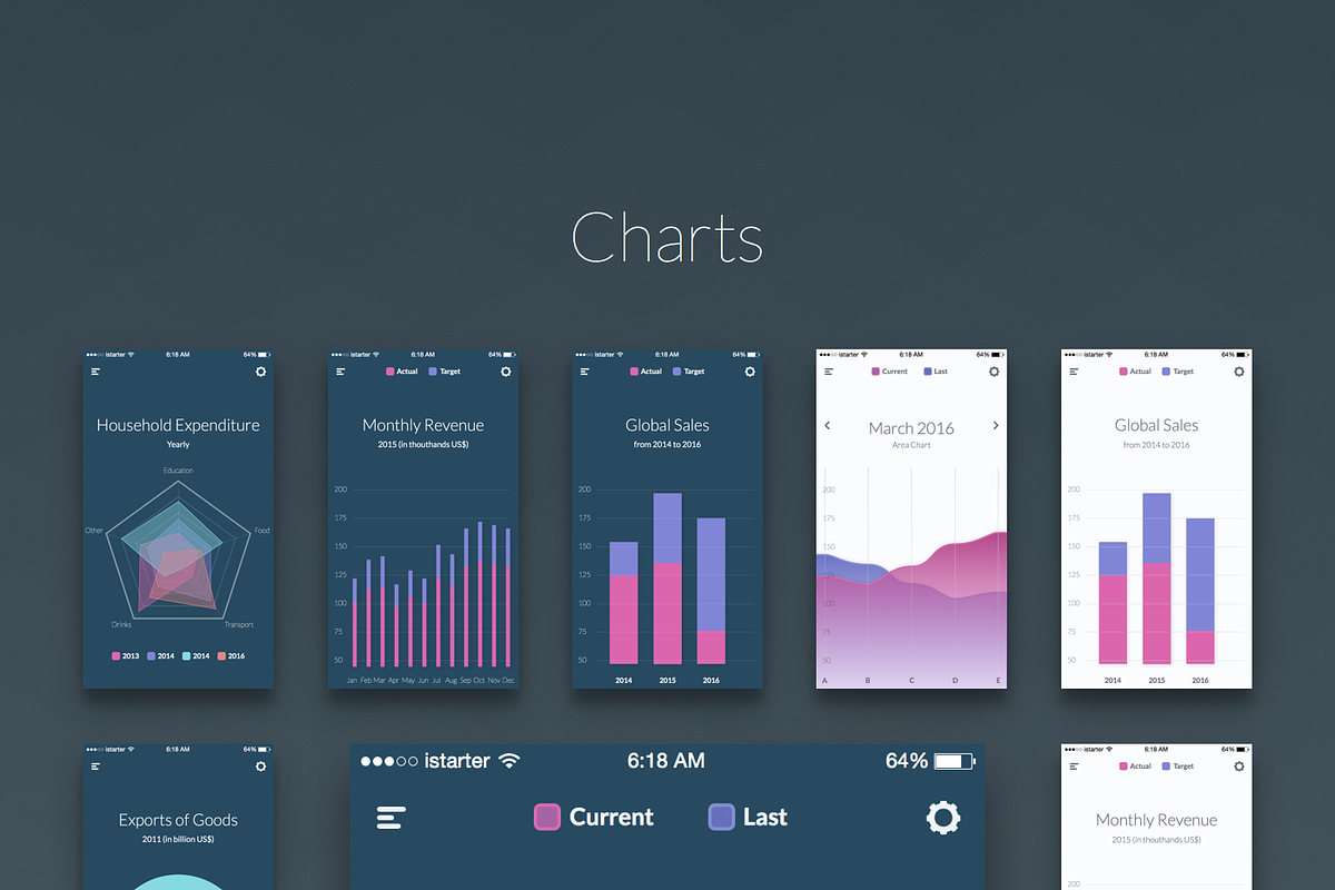 Kama - Mobile UI Kit, an UI Kit Template by isavelev.com