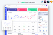 Travel Admin Dashboard UI Kit, an App Template by 3djagan