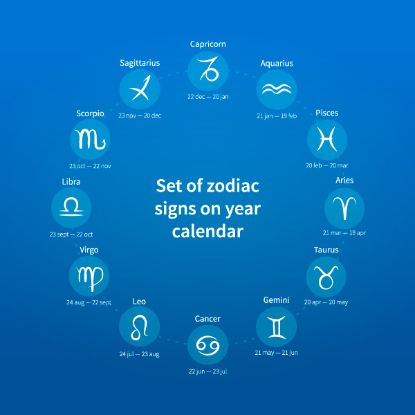 Set of zodiac signs on year calendar, an Illustration by BestPics