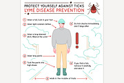 Tick disease poster | Icons ~ Creative Market