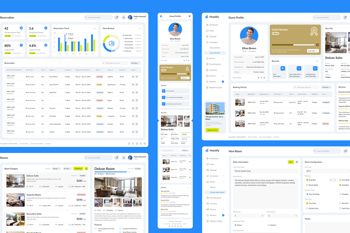Hotel Management Admin Dashboard, an UI Kit Template by peterdraw