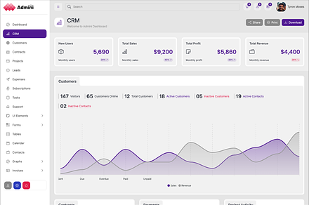 Pro Admin - Multipurpose Dashboard | Bootstrap Themes ~ Creative Market