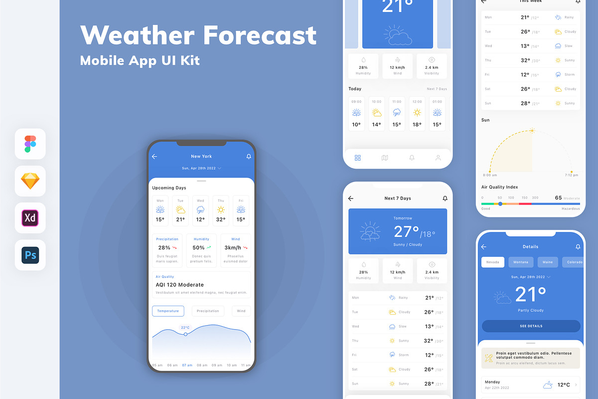 Weather Forecast Mobile App UI Kit, an UI Kit Template by uicube ...