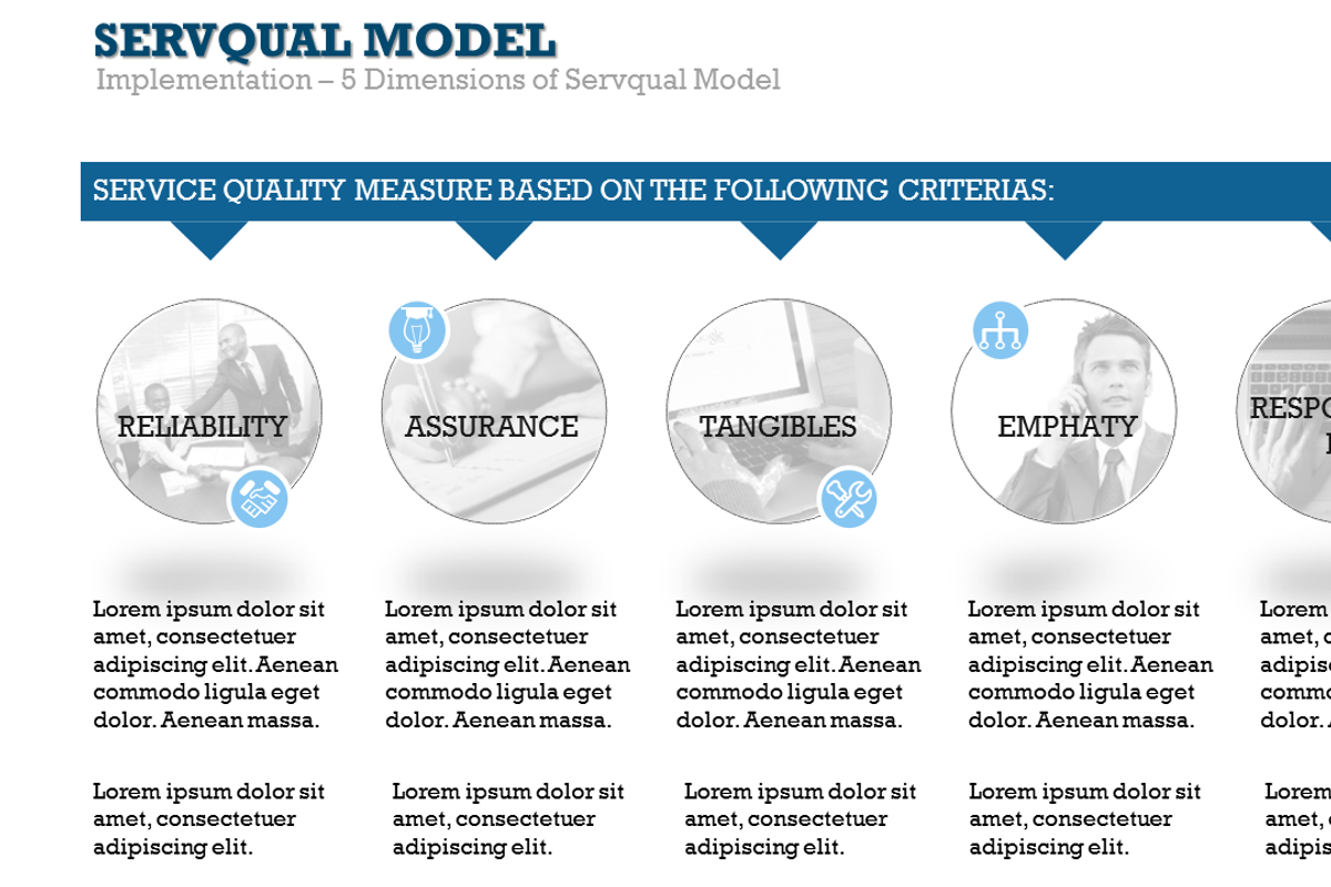 Servqual Model PowerPoint Template, a Presentation Template by Yes ...