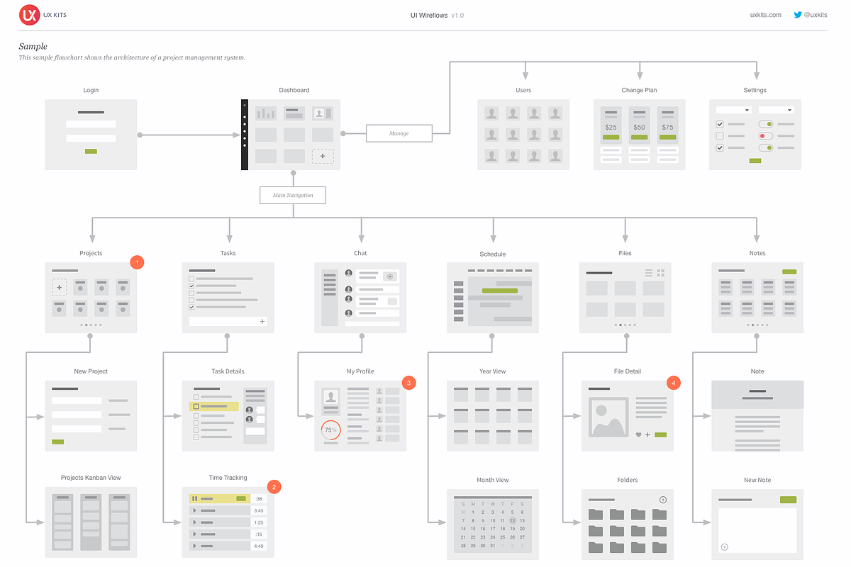 UI Wireflows for Illustrator, a Device Mockup by UX Kits