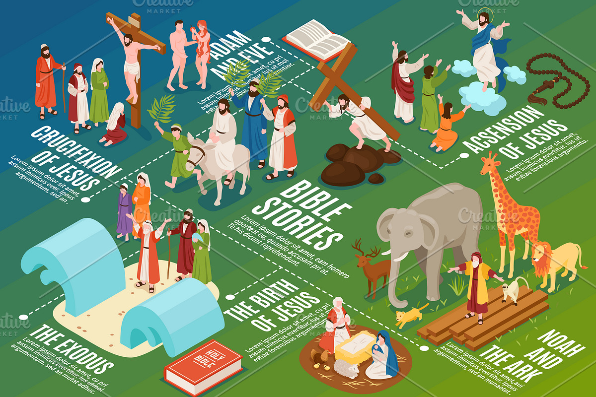 Isometric bible narratives flowchart, a Decorative Illustration by ...