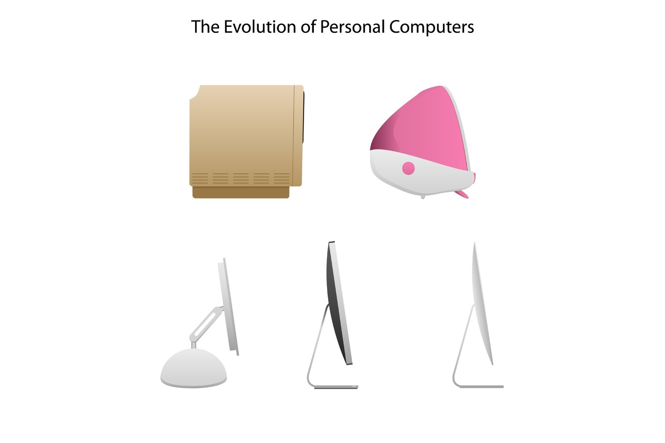 The evolution of computers different types from 20-th century to now ...