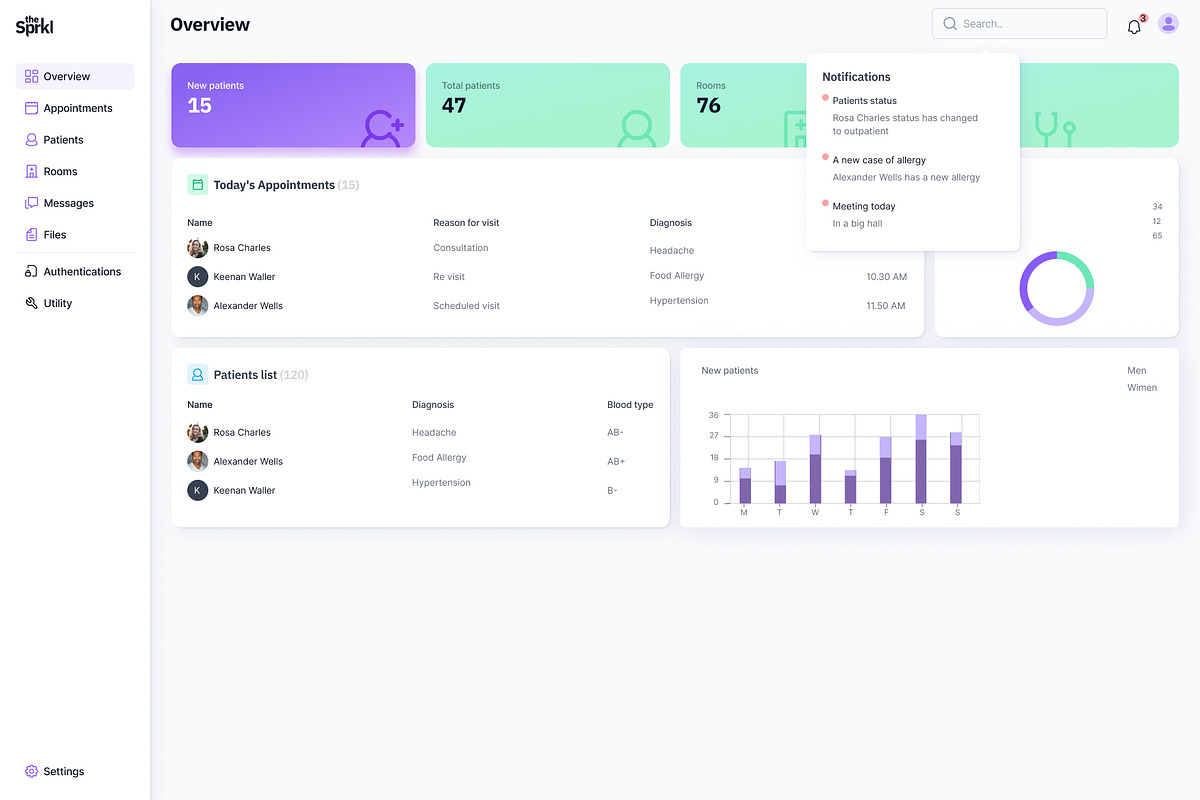 EHR Dashboard Figma UI Kit