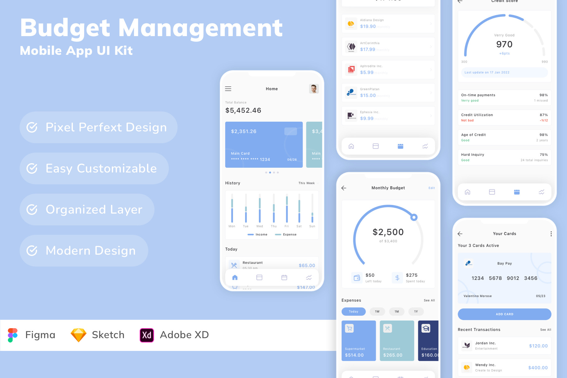 Budget Management Mobile App UI Kit, an UI Kit Template by Betush