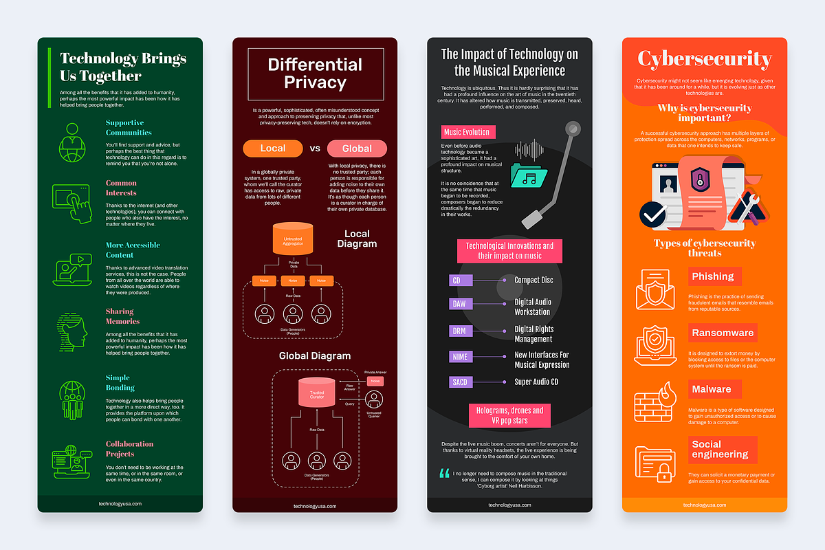 Technology Infographics Template, a Presentation Template by Slidesmash ...