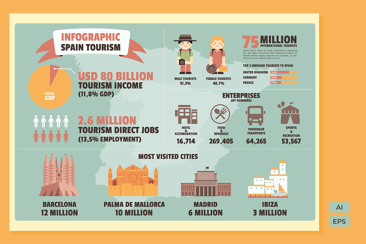 Spain Tourism Infographics, a Templates & Theme by SlideFactory