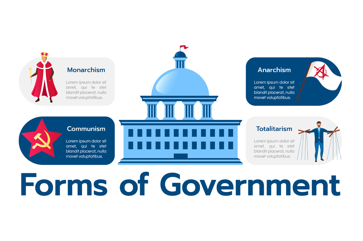 Forms of government infographic, an Illustration by The img