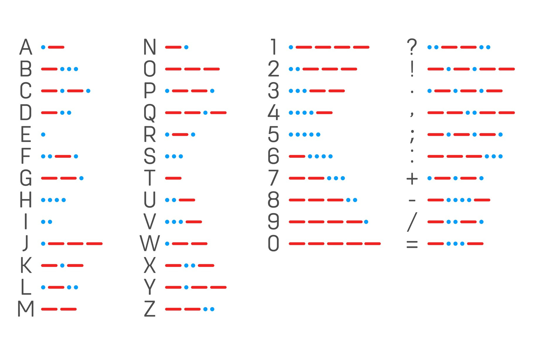 International telegraph morse code. | Education Illustrations ...