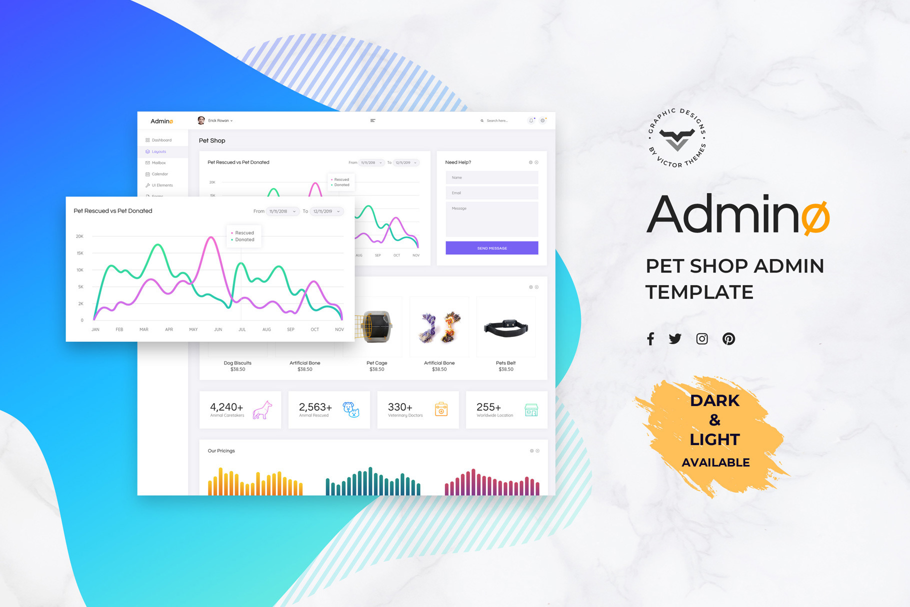Pet Shop Admin Dashboard UI Kit, an UI Kit Template by VictorThemes