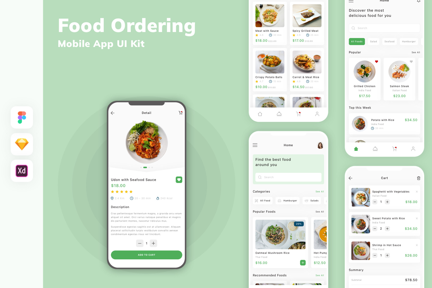 Food Ordering Mobile App UI Kit, an UI Kit Template by uicube ...