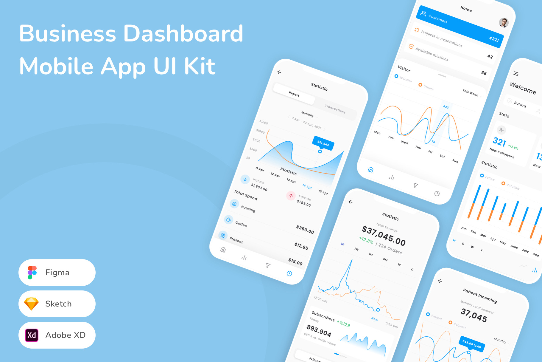 Business Dashboard Mobile App UI Kit, an UI Kit Template by Betush ...