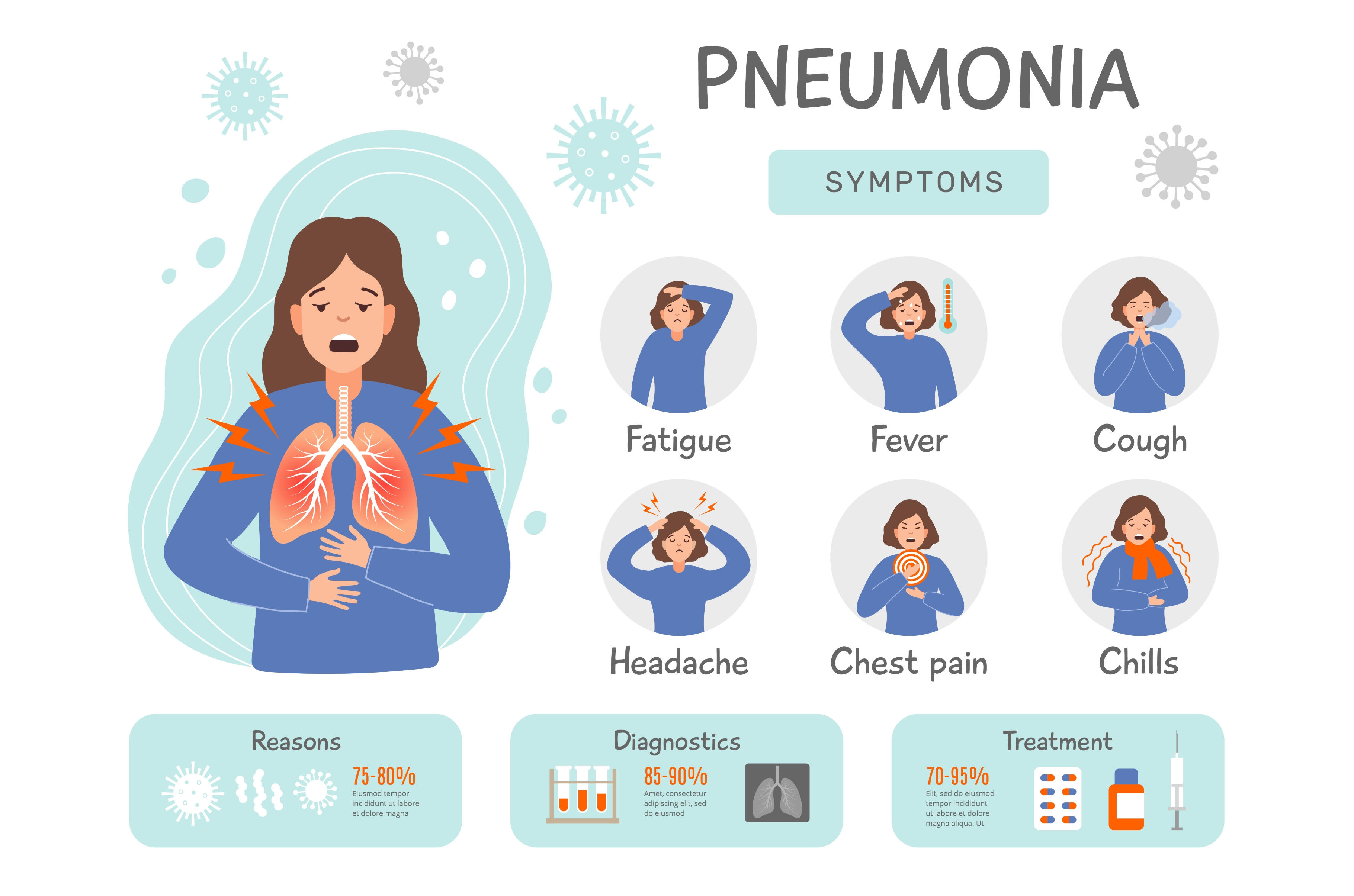 Pneumonia infographics. Human, a Background Graphic by Onyx