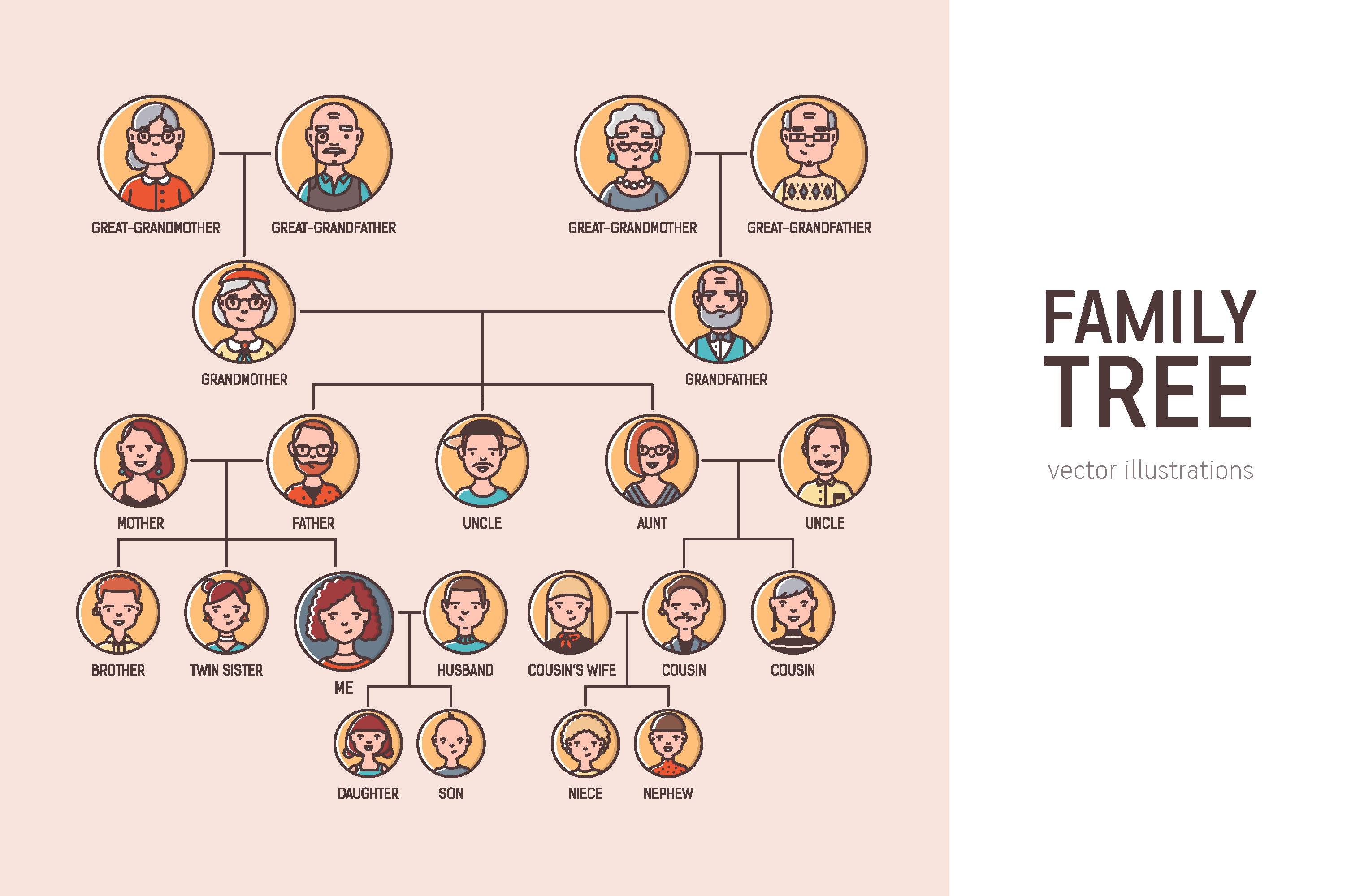 Family tree illustration, an Illustration by Good Studio | Creative Market