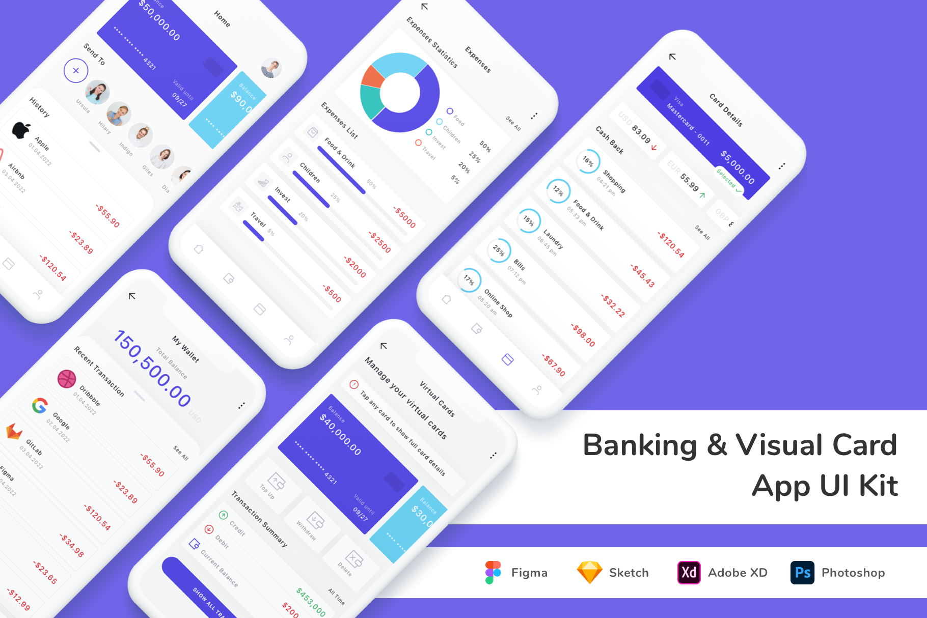 Banking & Visual Card App UI Kit, an UI Kit Template by Betush