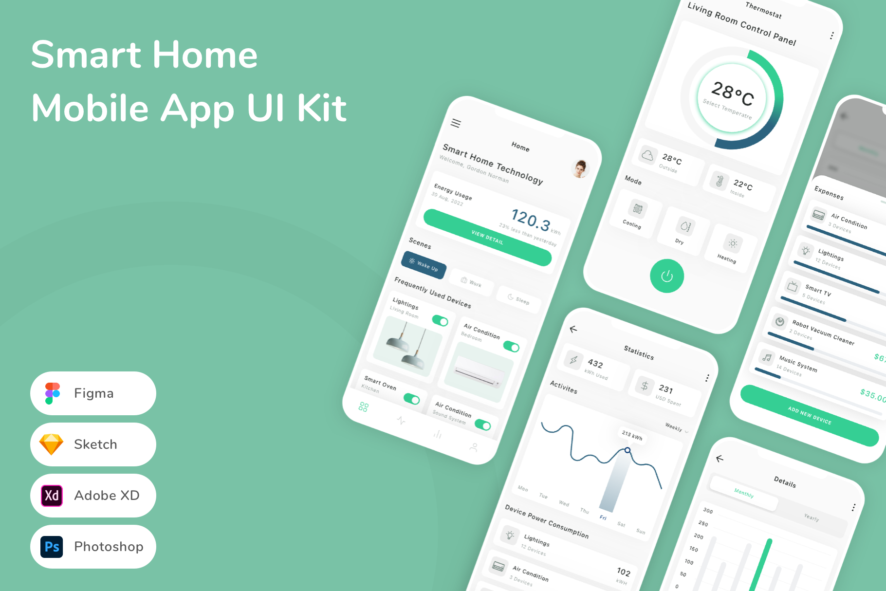 Smart Home Mobile App UI Kit, an UI Kit Template by Betush