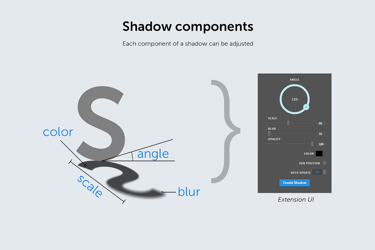 Shadow - Photoshop Extension, a Plug-in Add-On by bbtools