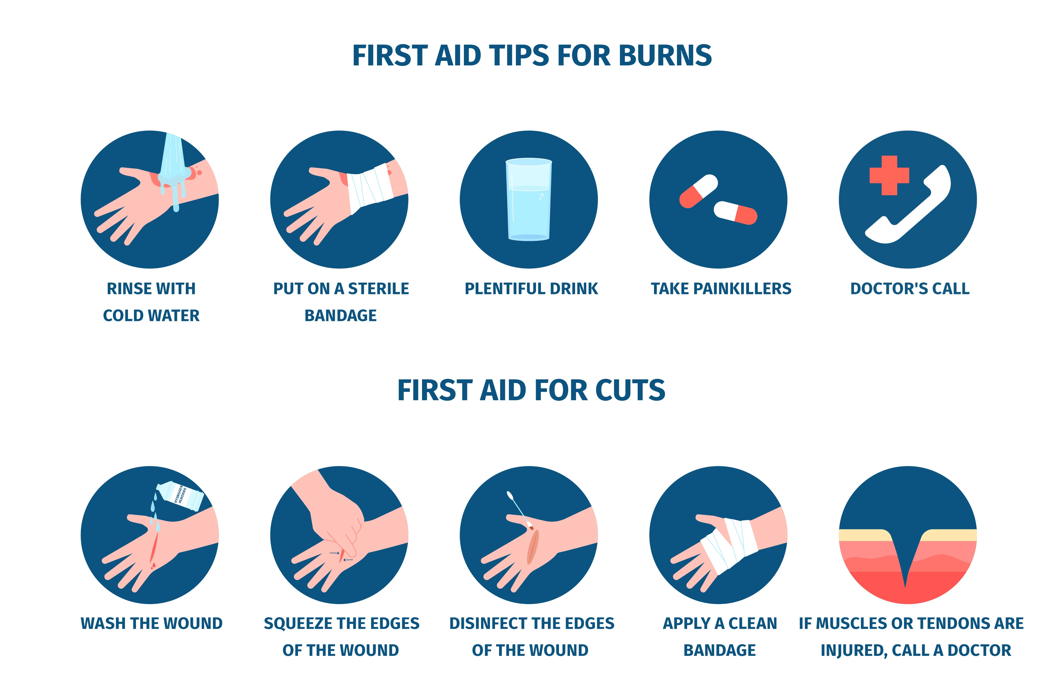Skin injury first aid for wound or | Background Graphics ~ Creative Market