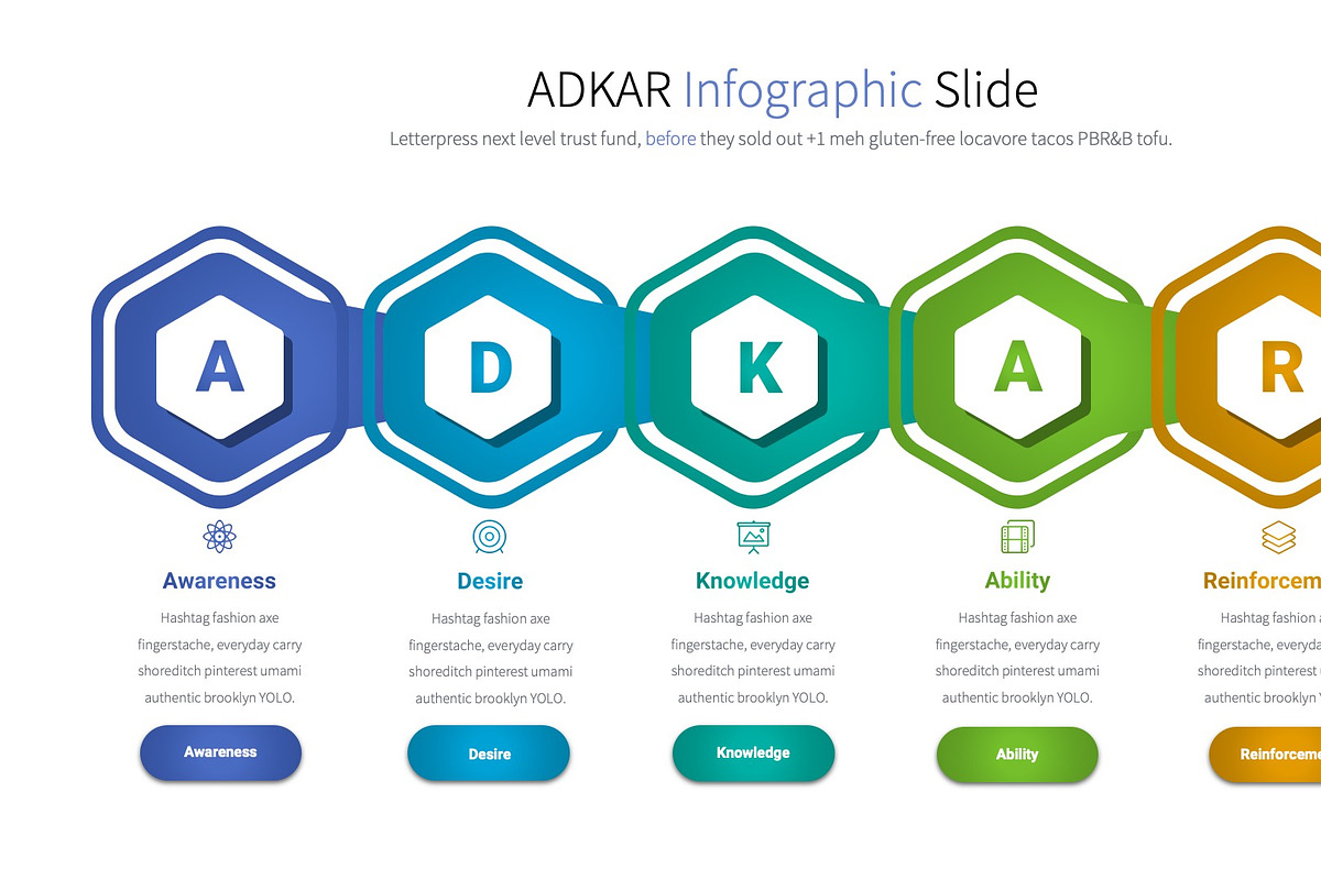 ADKAR PowerPoint Infographics Slides, a Presentation Template by Pulsecolor