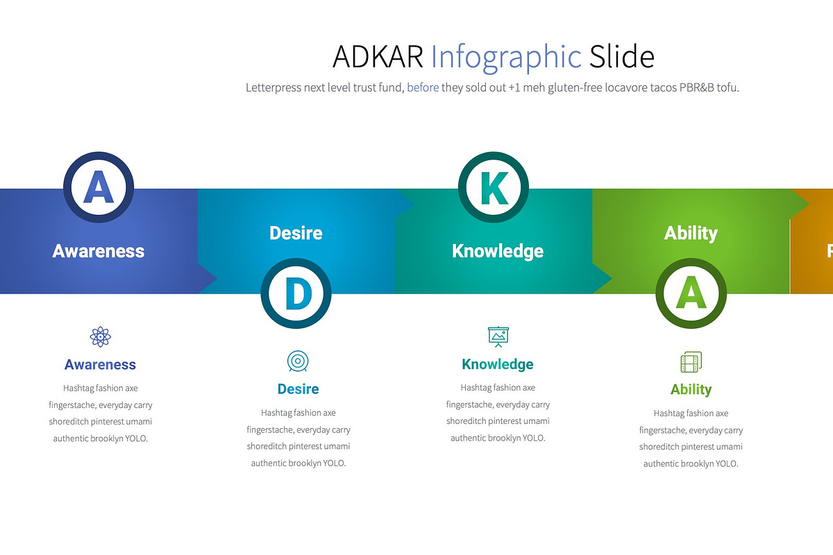 ADKAR PowerPoint Infographics Slides, a Presentation Template by Pulsecolor