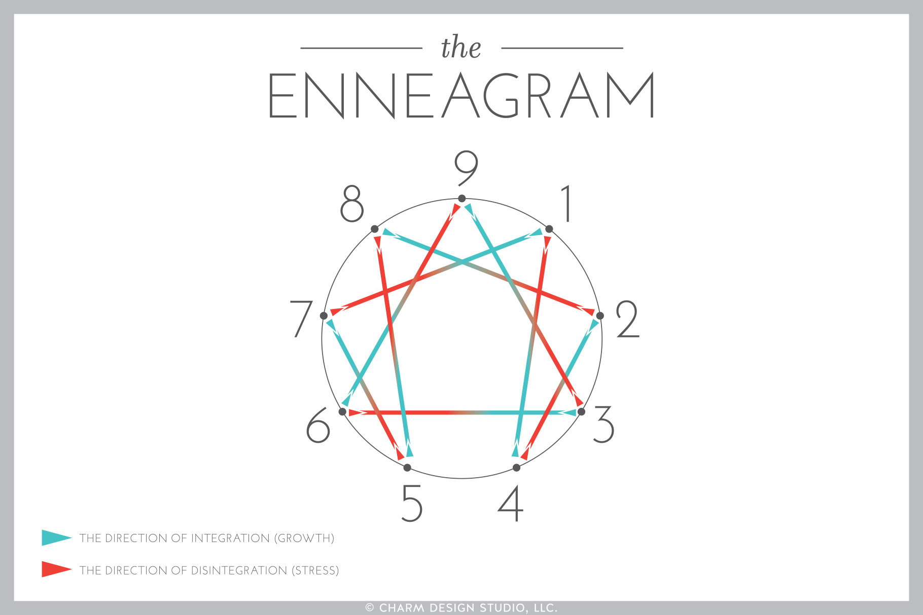 Enneagram Graphics, a Graphic by Charm Design Studio