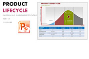 PRODUCT LIFE-CYCLE PPT, a Presentation Template by Yes Presentations