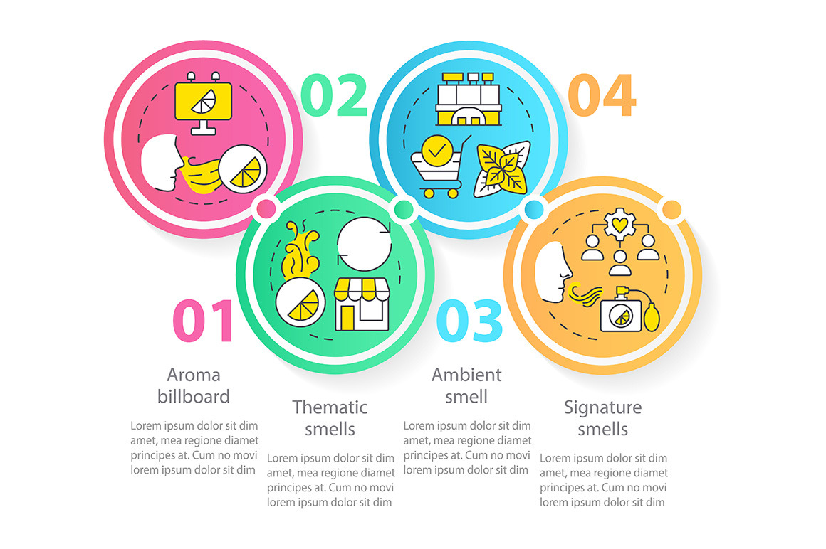 Olfactory branding types template, a Templates & Theme by bsd studio ...