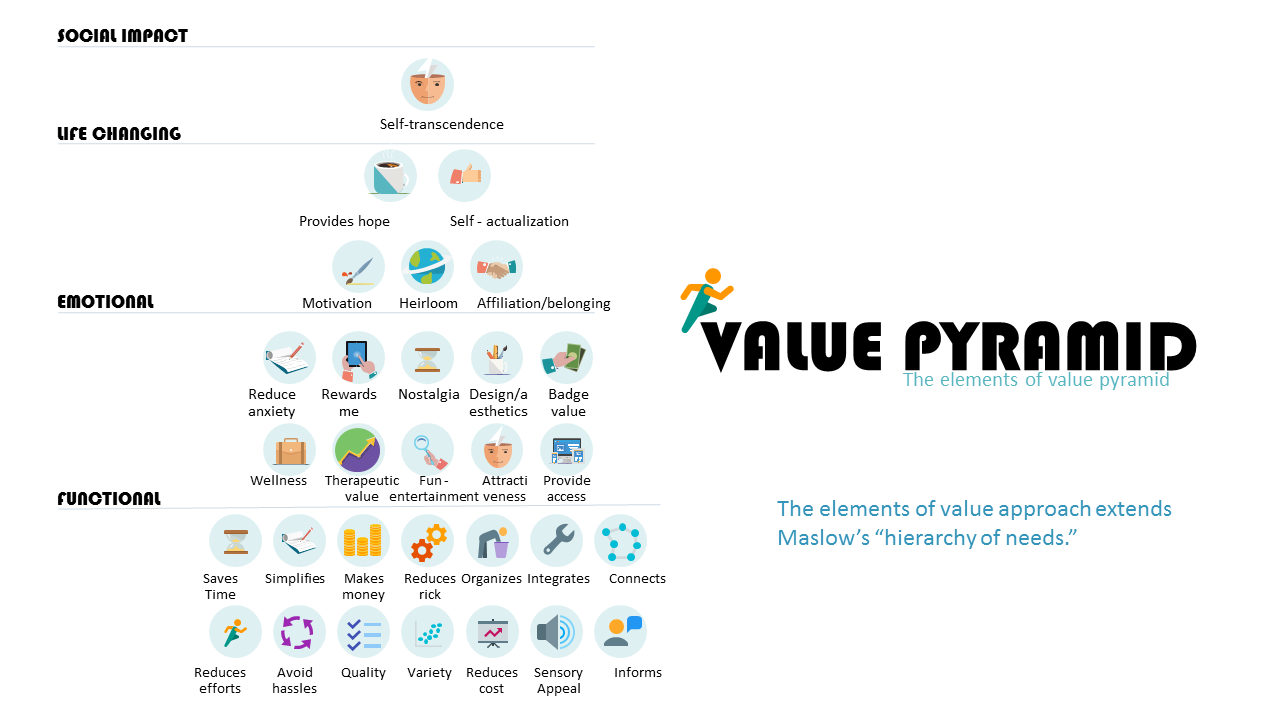 Value Creation PowerPoint, a Presentation Template by Yes Presentations