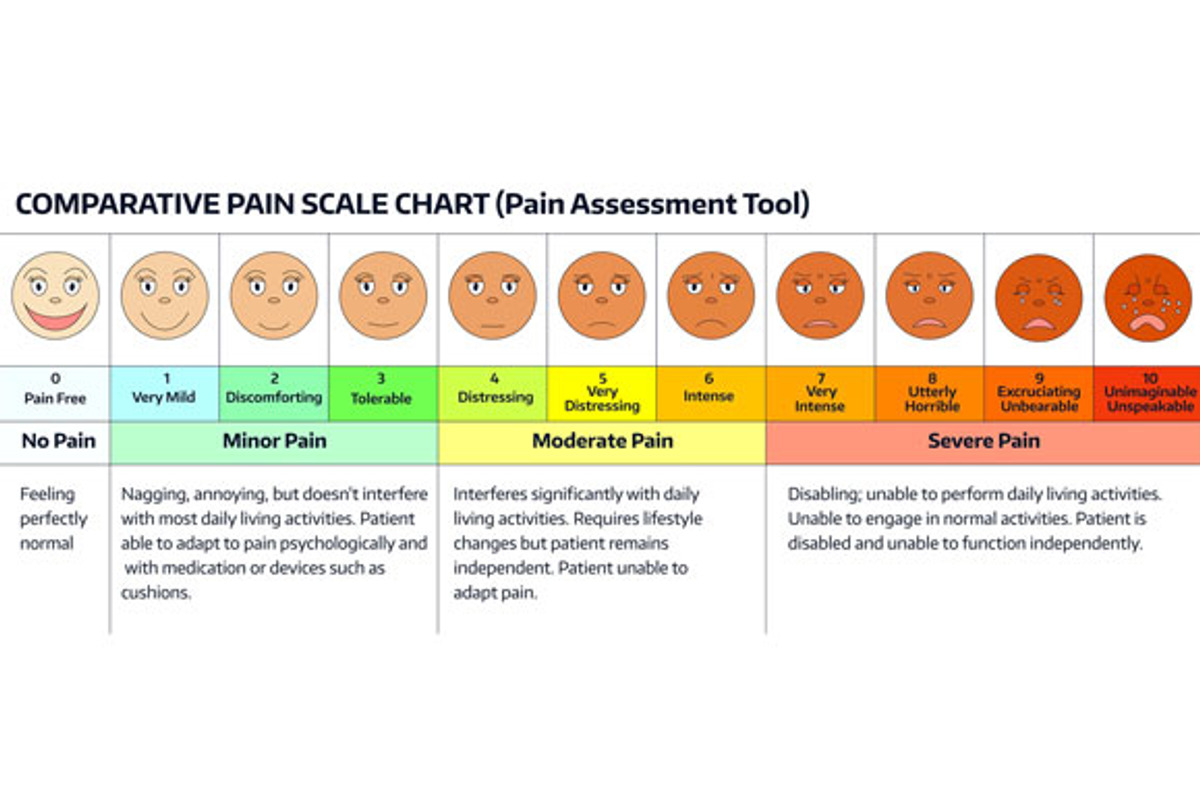 Faces pain rating tool., a Healthcare Illustration by Sunshine Art Shop ...