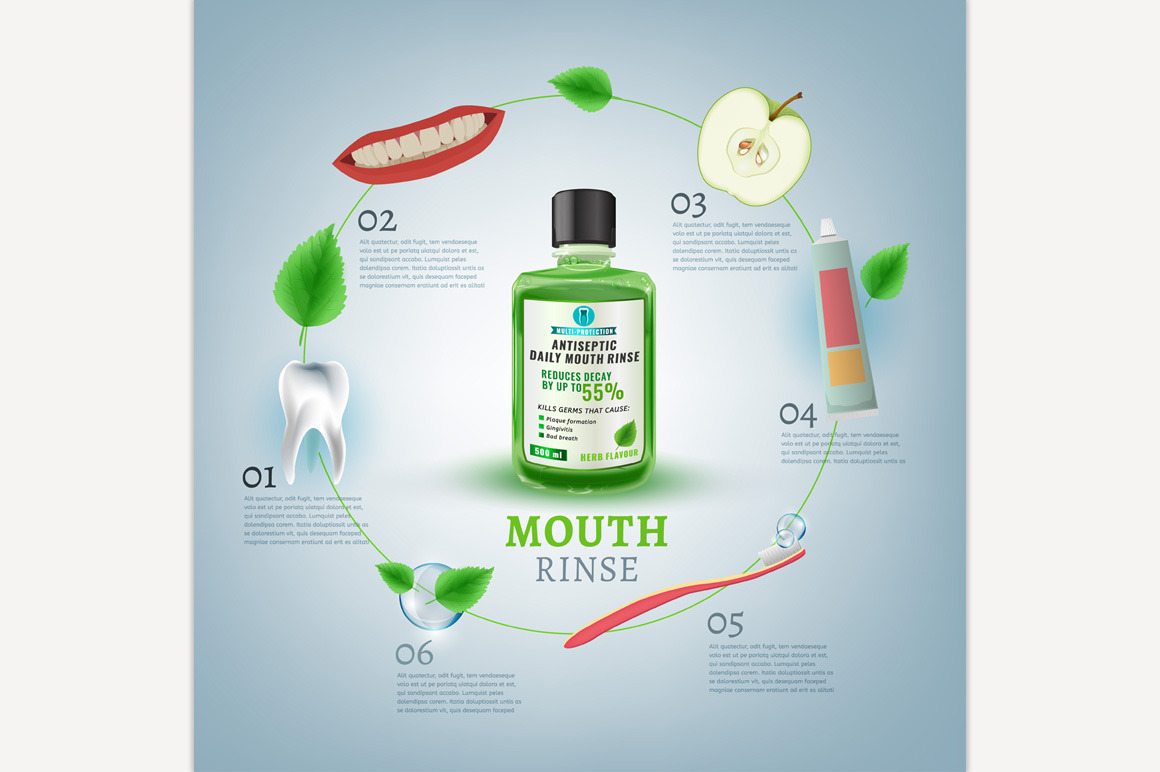 Oral Rinse Image, a Healthcare Illustration by Anna's Shop
