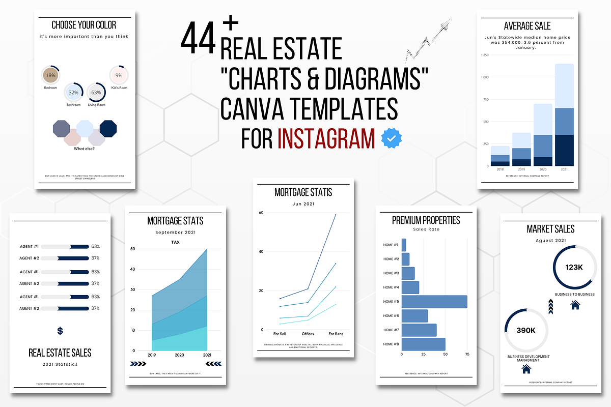 Instagram Charts Canva Template, a Social Media Template by Kay Designs ...