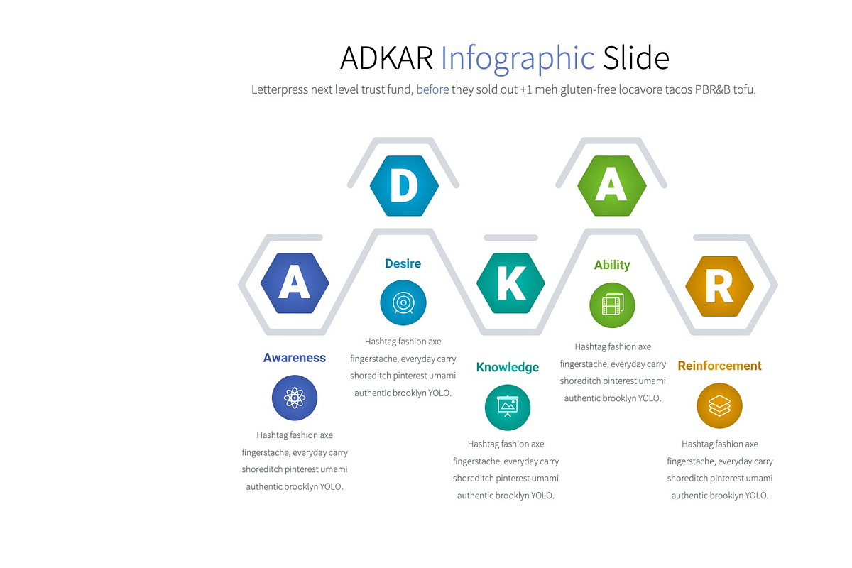 ADKAR PowerPoint Infographics Slides, a Presentation Template by Pulsecolor