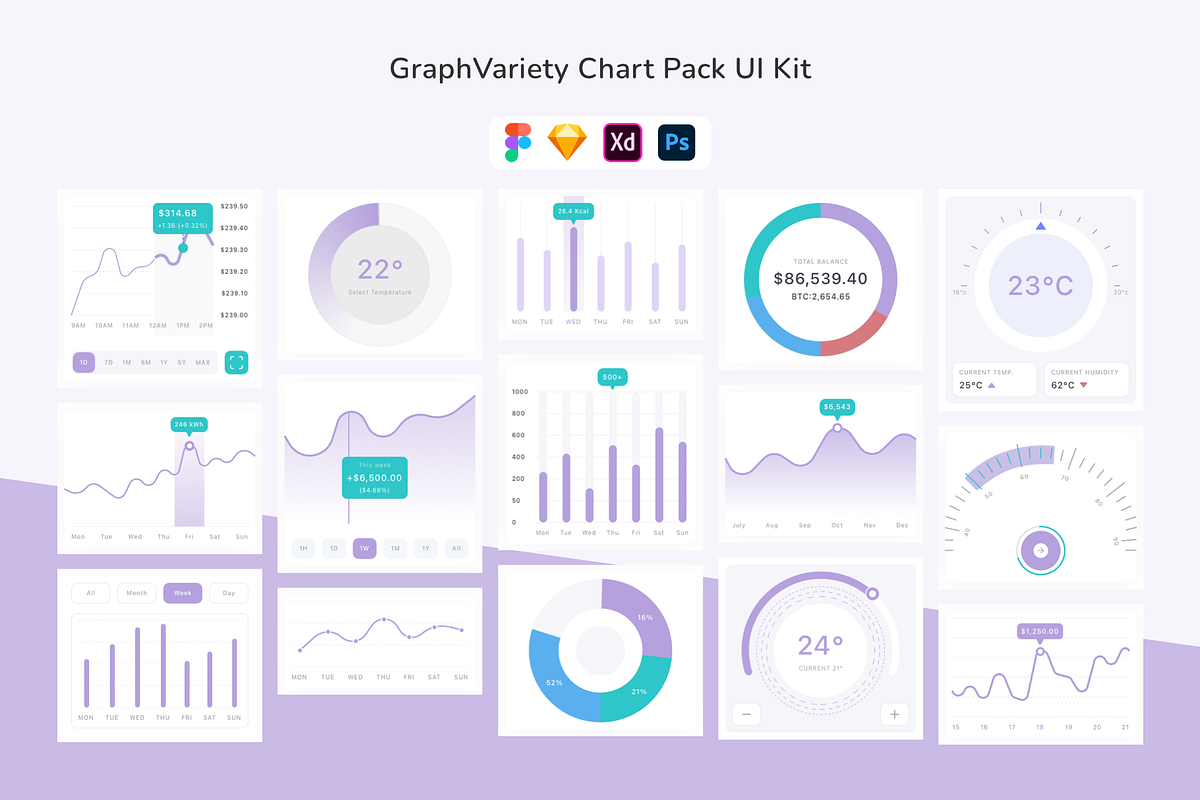 GraphVariety Chart Pack UI Kit, an UI Kit Template by uicube | Creative ...