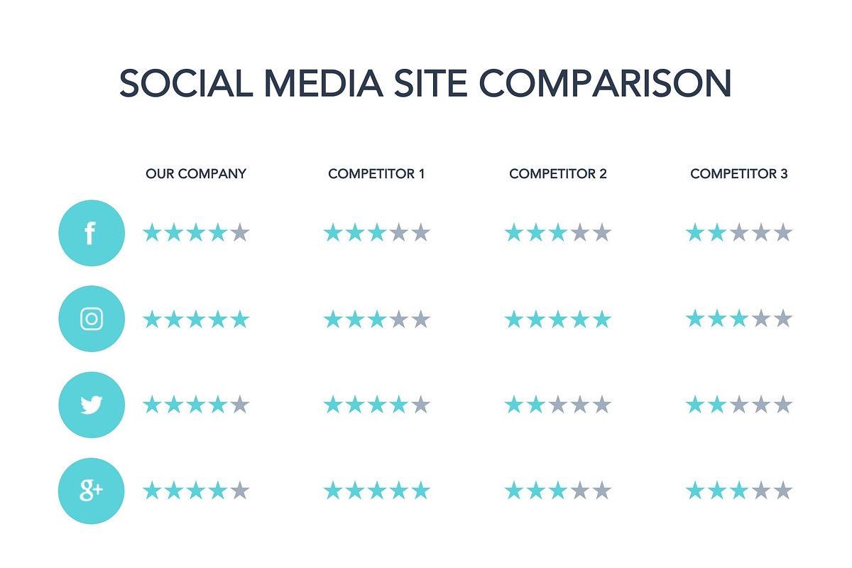 Competitor Analysis Google Slides, a Presentation Template by Jumsoft ...