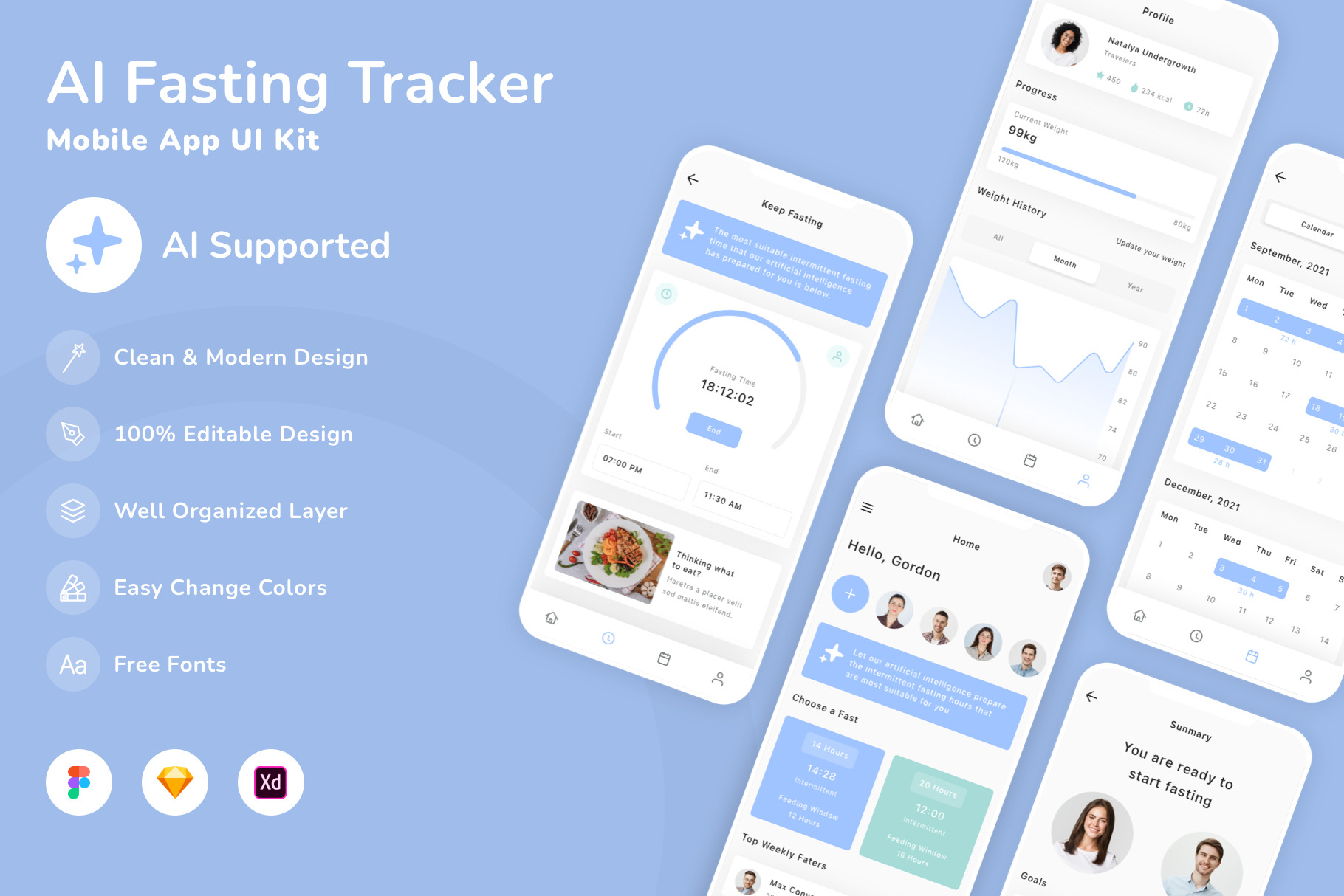 AI Fasting Tracker Mobile App UI Kit, an UI Kit Template by Betush ...