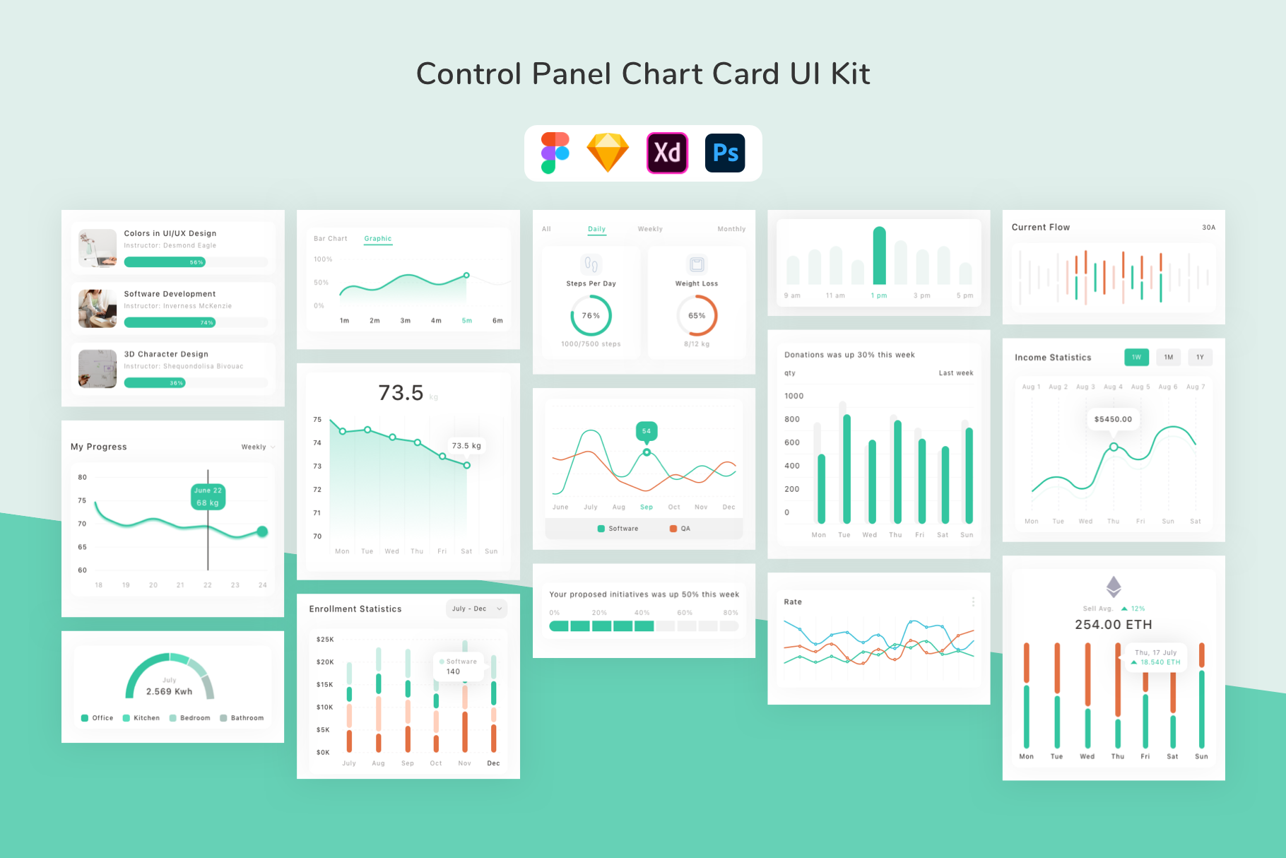 Control Panel Chart Card UI Kit, an UI Kit Template by uicube