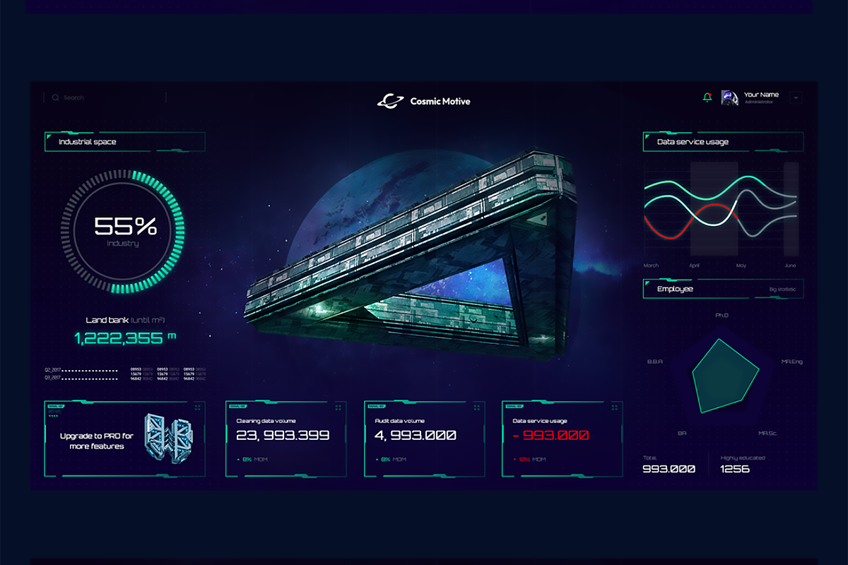 Sci-Fi UI Kit 2023