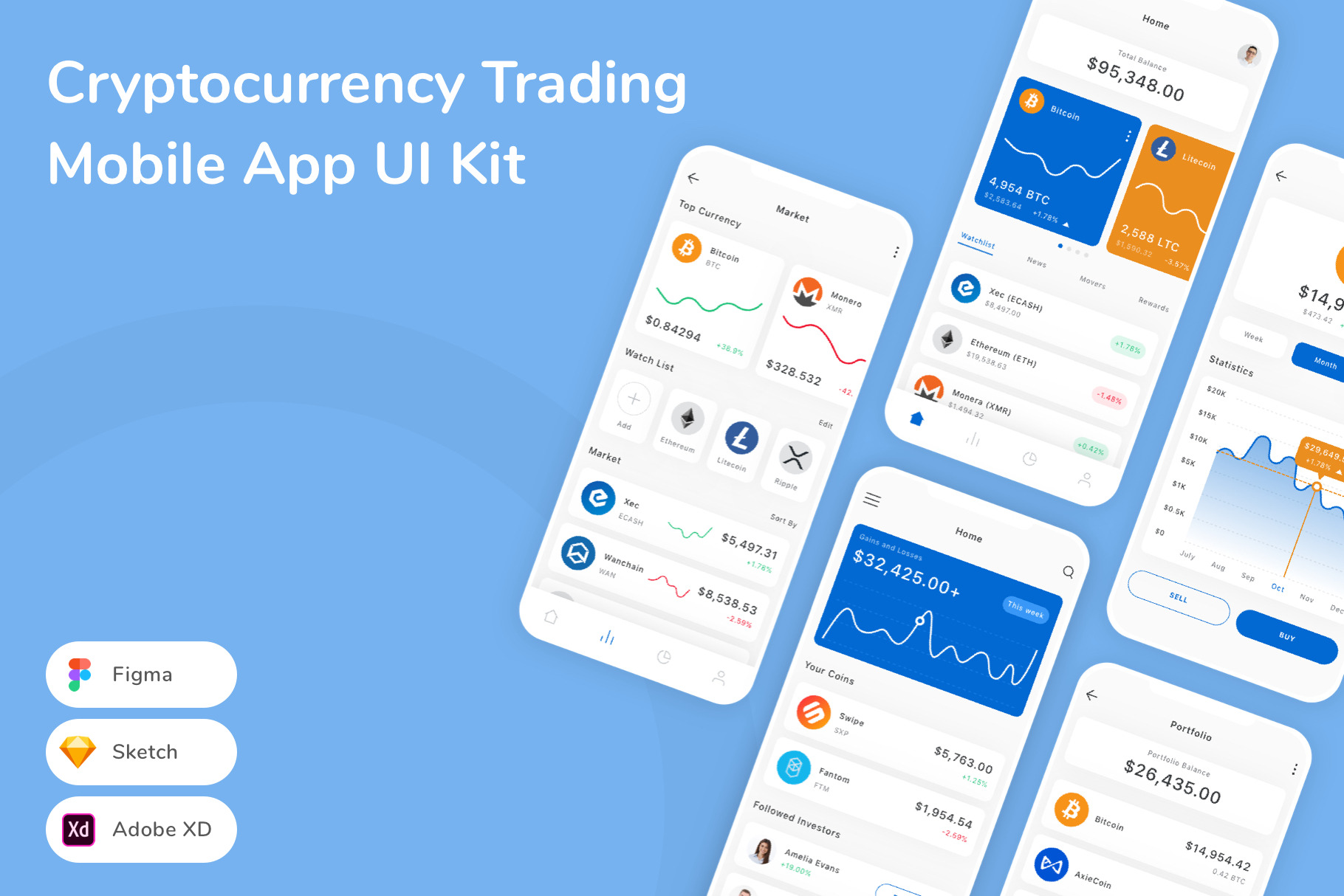 Cryptocurrency Trading App UI Kit, an UI Kit Template by Betush
