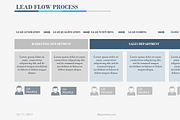 Lead Flow Process PowerPoint | Presentation Templates ~ Creative Market