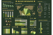 Military and army forces infographic, a Graphic by Vector Tradition